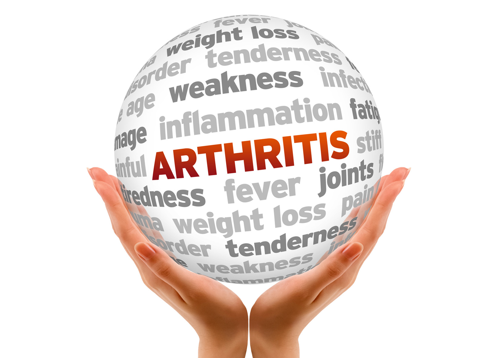 Arthritis |What is Arthritis | Arthritis Disease | PatientsEngage